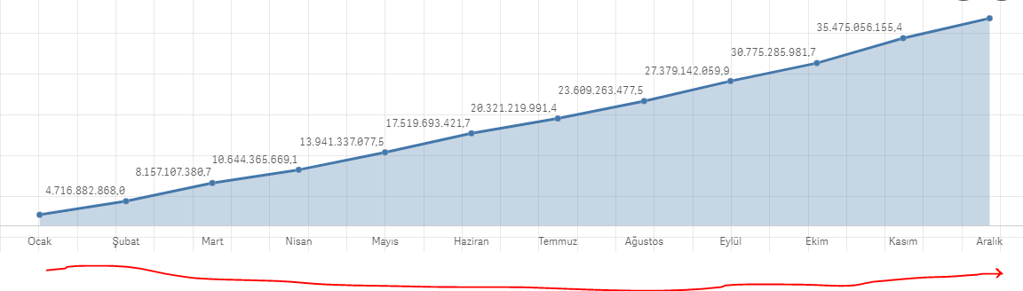 Line Chart Monthly - From YTD Dataset - Qlik Community - 2064017