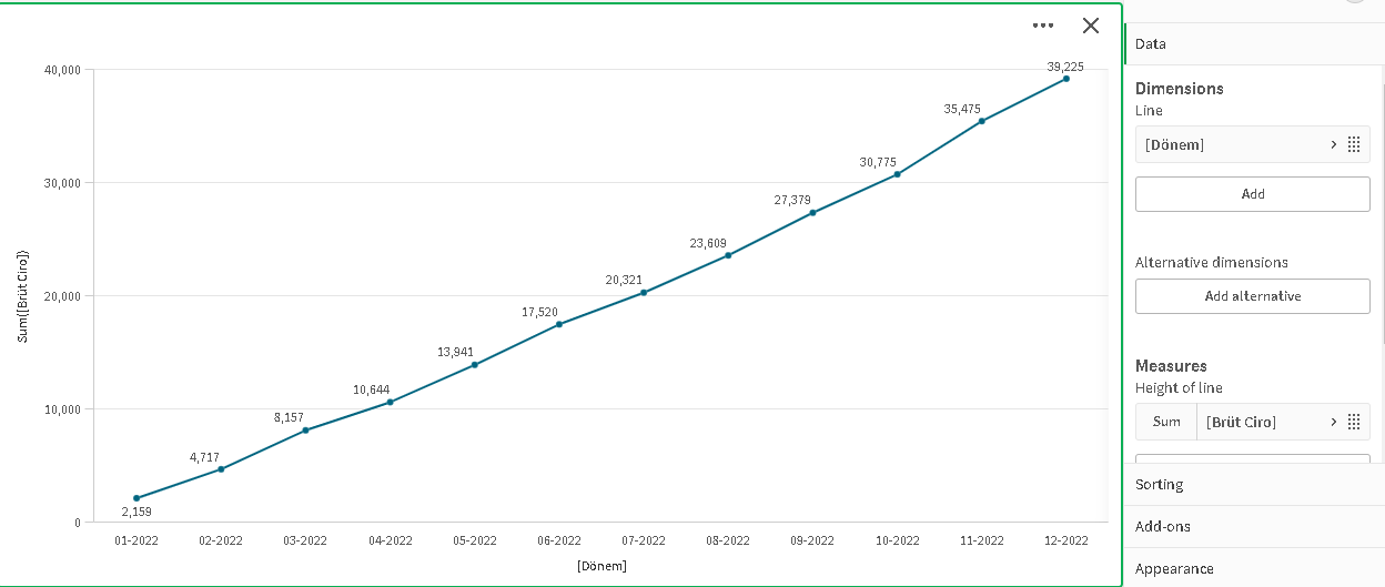 Line Chart Monthly - From YTD Dataset - Qlik Community - 2064017