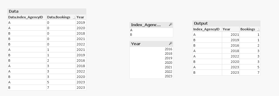 Filtering rows without remove from the table - Qlik Community - 2063768