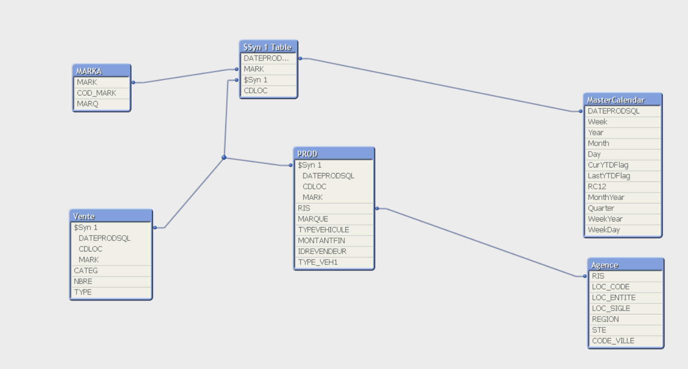 Chart Pivot Table - Qlik Community - 2064782