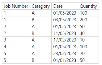 Issue on calculating Quantity per Month - Qlik Community - 2065651