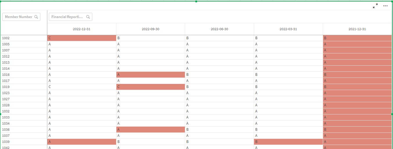 Filter data as per pivot table background color - Qlik Community - 2065995