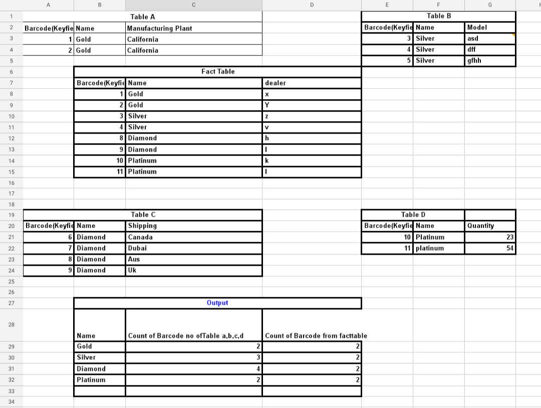 Solved: Need to get Count of Fact table in one column and... - Qlik ...