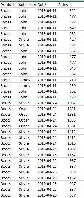 Show disaggregated information in chart lines - Qlik Community - 1571517