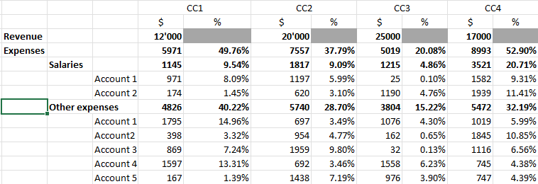 Dynamix % per dimension in a pivot table - Qlik Community - 2067713