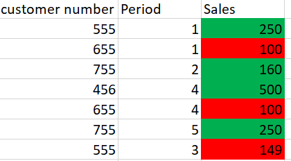 Ratio Cumulative customer order by month - Qlik Community - 2066795