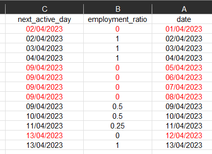 Solved: find the next work day - Qlik Community - 2069273