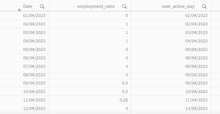 Solved: find the next work day - Qlik Community - 2069273