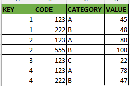 Solved: Add a specific value for each key element in the t... - Qlik ...