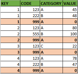 Solved: Add a specific value for each key element in the t... - Qlik ...