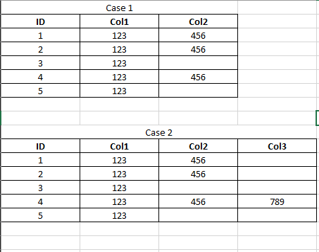Dynamic Columns in a Table in Sheets - Qlik Community - 2072836