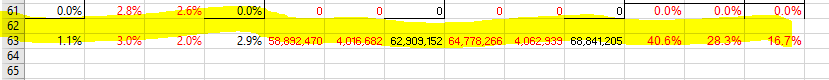 Loading Data From Excel in Different Rows - Qlik Community - 2072972