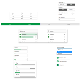 Qlik Sense, Qlik Product Release, Visualization showcase, Qlik ...