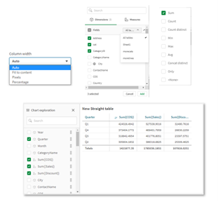 Qlik Sense, Qlik Product Release, Visualization showcase, Qlik visualizations