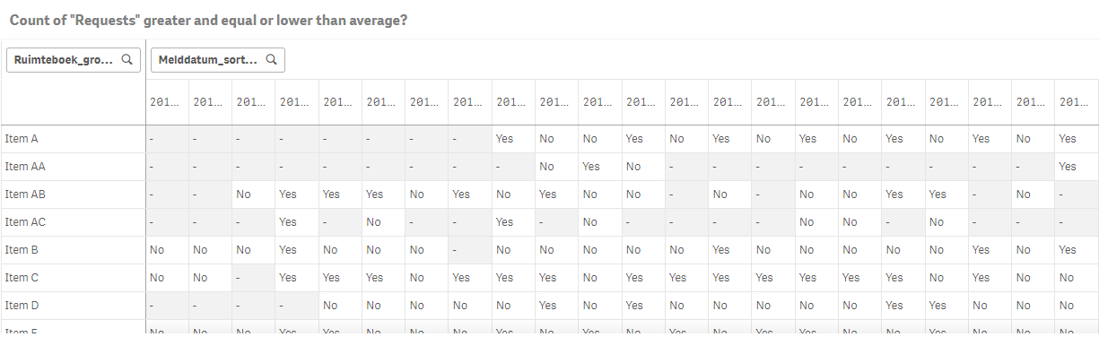 Solved: Heatmap: Kleur per dimensie item - Qlik Community - 2062132