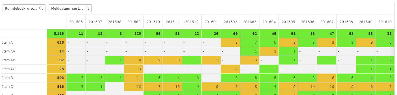 Solved: Heatmap: Kleur per dimensie item - Qlik Community - 2062132