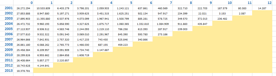 Claims triangle IBNR - Qlik Community - 2077937