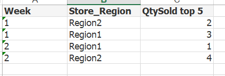 Solved: QtySold country top 5 of region weekly trend - Qlik Community ...