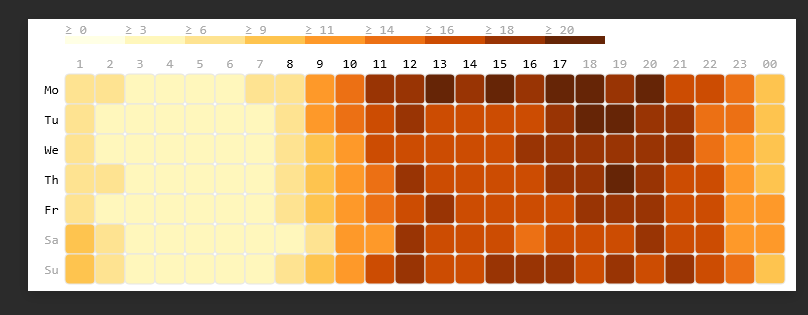 Using Gradients/Heatmap in a table with different ... - Qlik Community ...