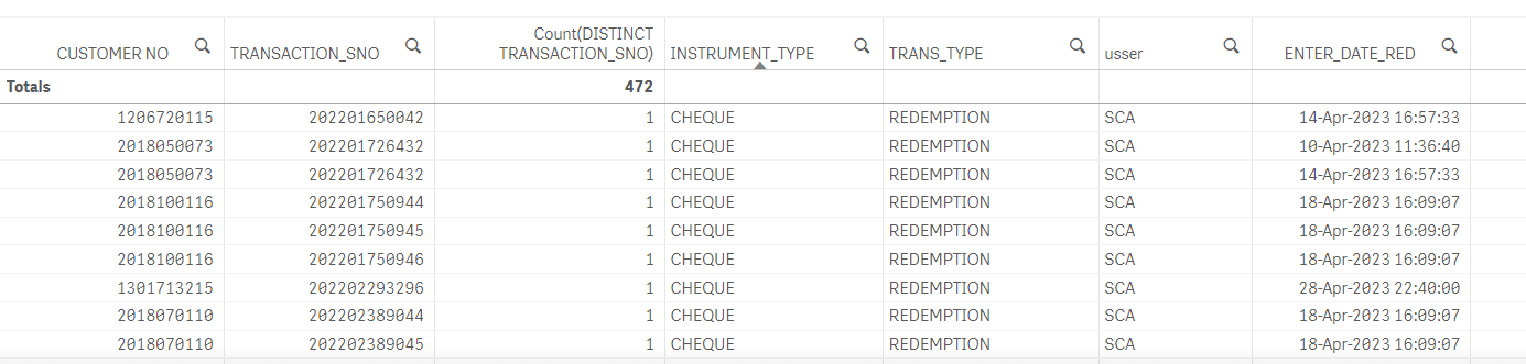 How to count number of transactions with different... - Qlik Community ...