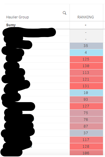 Ranking of entities results - Qlik Community - 2080448