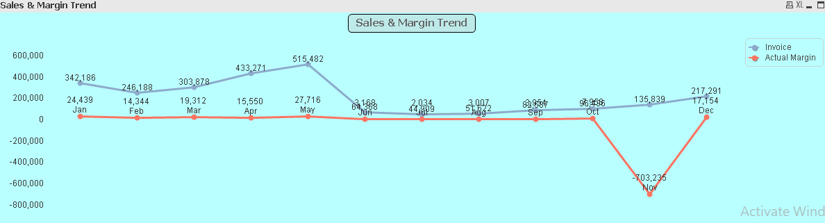 overwrite chart value - Qlik Community - 2080545