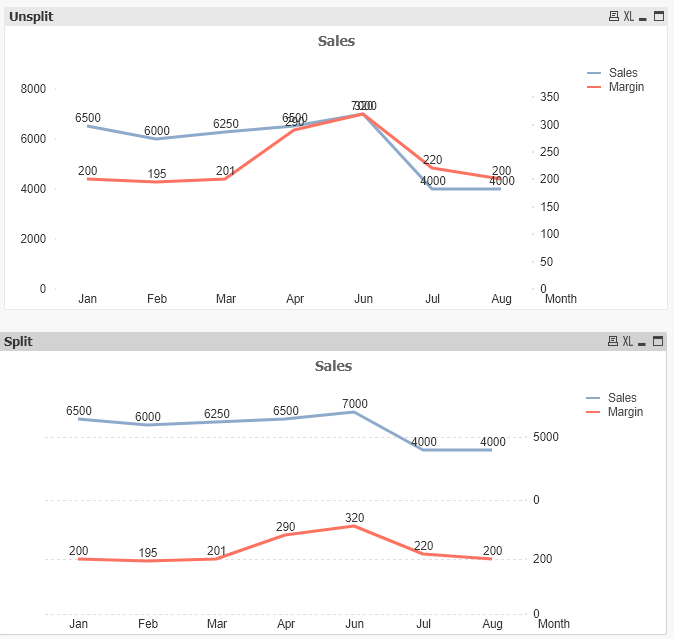 overwrite chart value - Qlik Community - 2080545