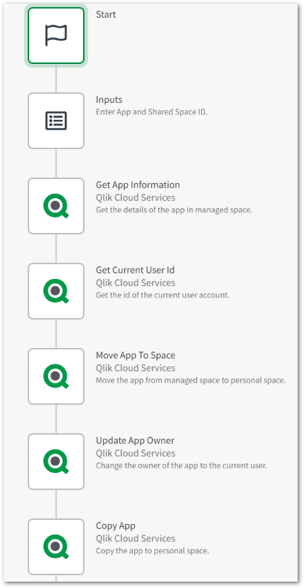 How to restore a published app from a Managed to a... - Qlik Community ...