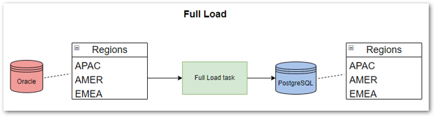 Qlik Replicate Task Configuration Options - Qlik Community - 2084160