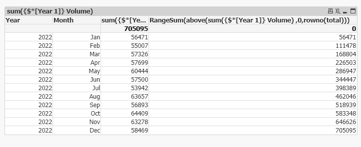 Alternate states in expression - Qlik Community - 2084595