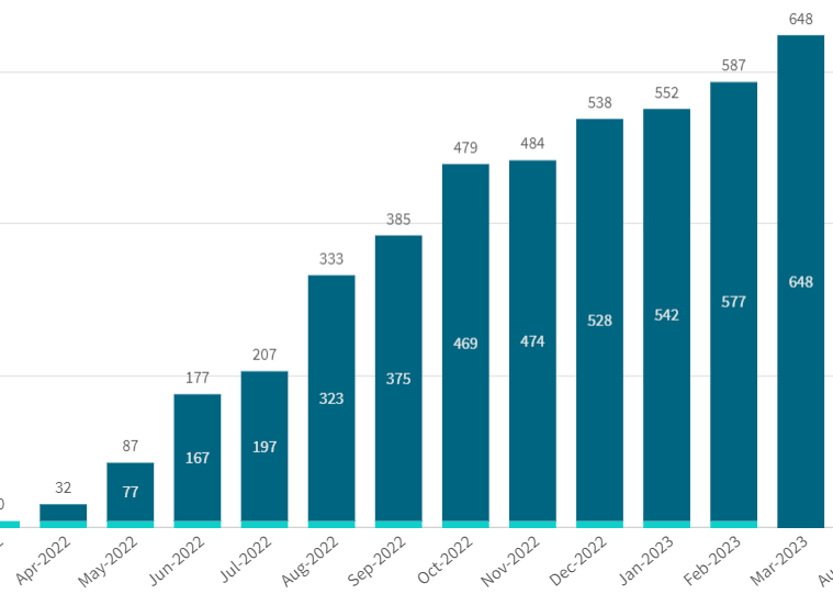 Cumulative Sum in stacked Bar Chart in QlikSense - Qlik Community - 2084970