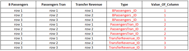 Collumn name to ID rows - Qlik Community - 2085478
