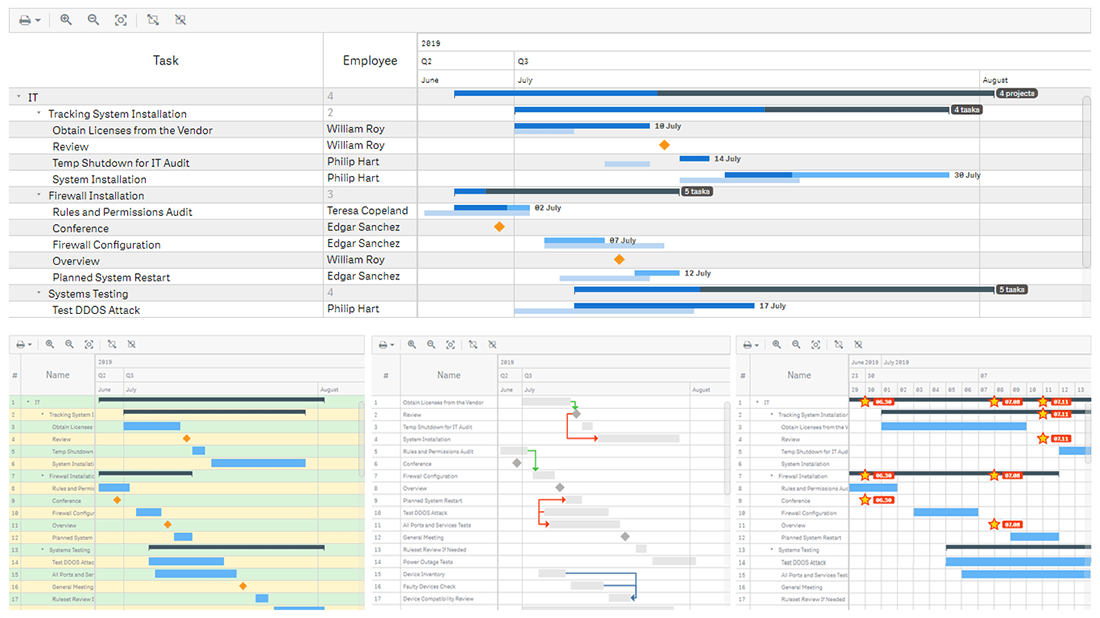 Gantt Chart (VizLib) milestone not showing - Qlik Community - 2072872
