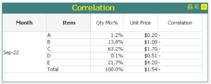 Correlation of two variables - Qlik Community - 2090760