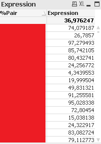 Solved: Histogram with a Calculated Dimension - Qlik Community - 2091619