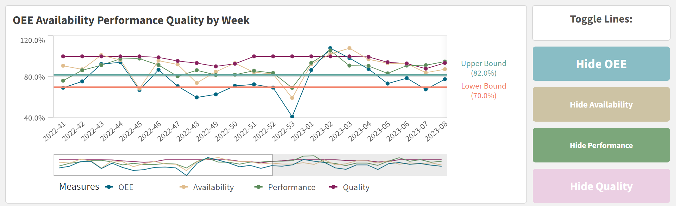 Buttons, Tables and KPIs - Qlik Community - 2091704