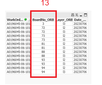 I tried the code : Count(BoardNo_ORB) . Result is ... - Qlik Community - 2091891