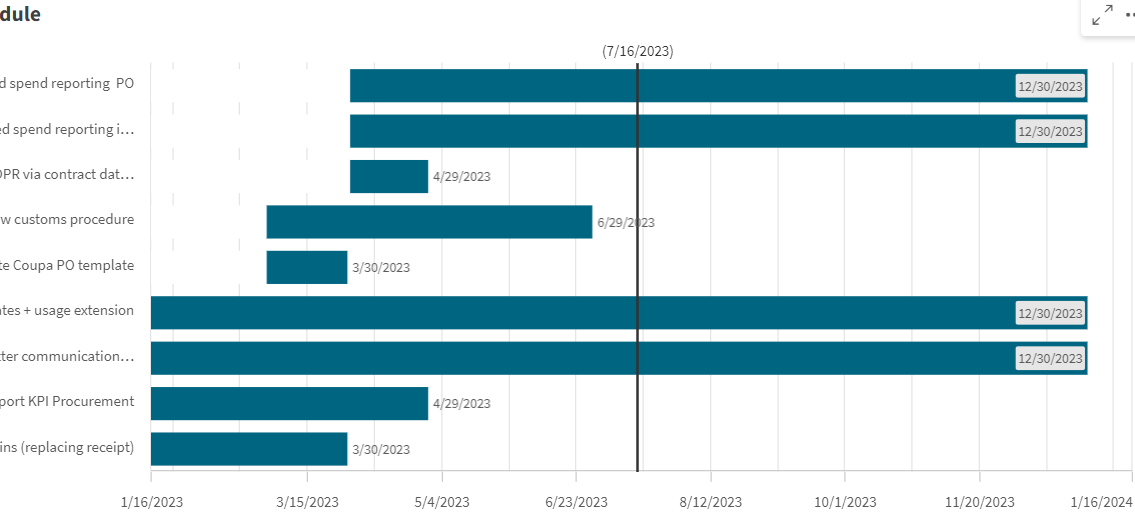 how to set color by expression based on multiple c... - Qlik Community ...