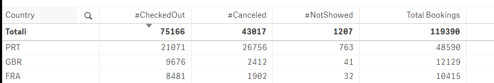 Mini barchart in a Table - Qlik Community - 2094422