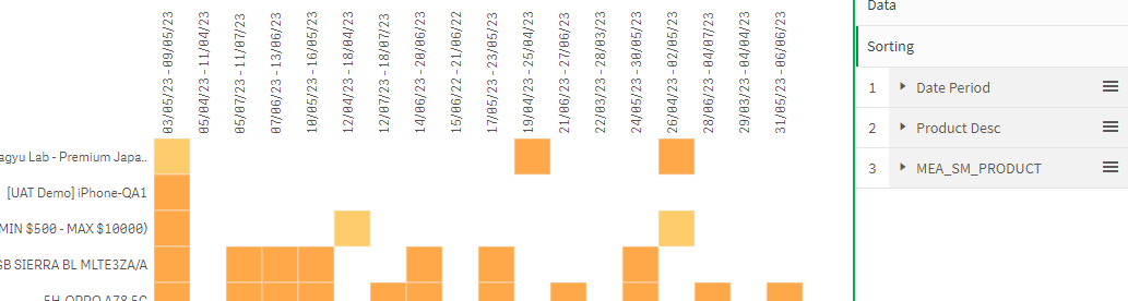 Date ranges in heatmap chart not sorted properly - Qlik Community - 2094435