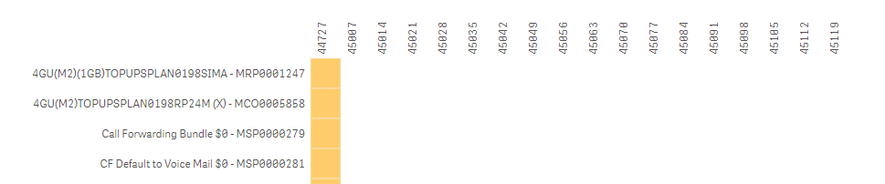 Date ranges in heatmap chart not sorted properly - Qlik Community - 2094435