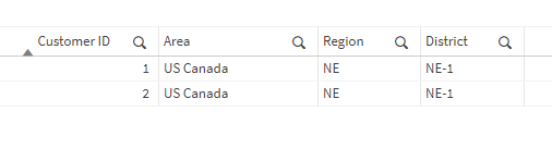 Solved: Customer Hierarchy Mapping - Qlik Community - 2095867