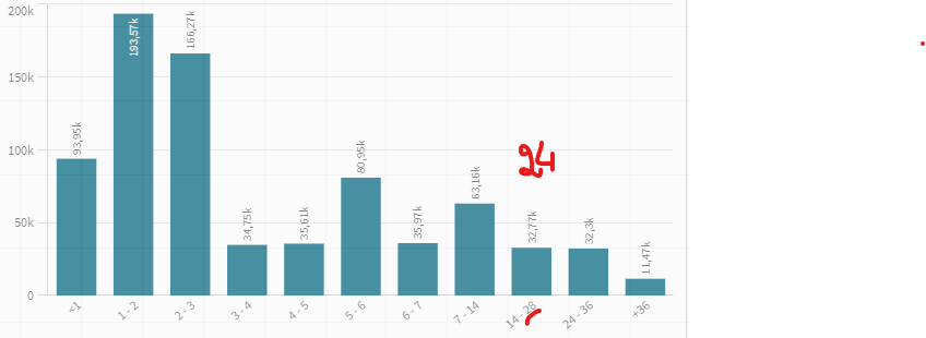 Solved Class Function With Different Intervals Qlik Community 2098015 6835