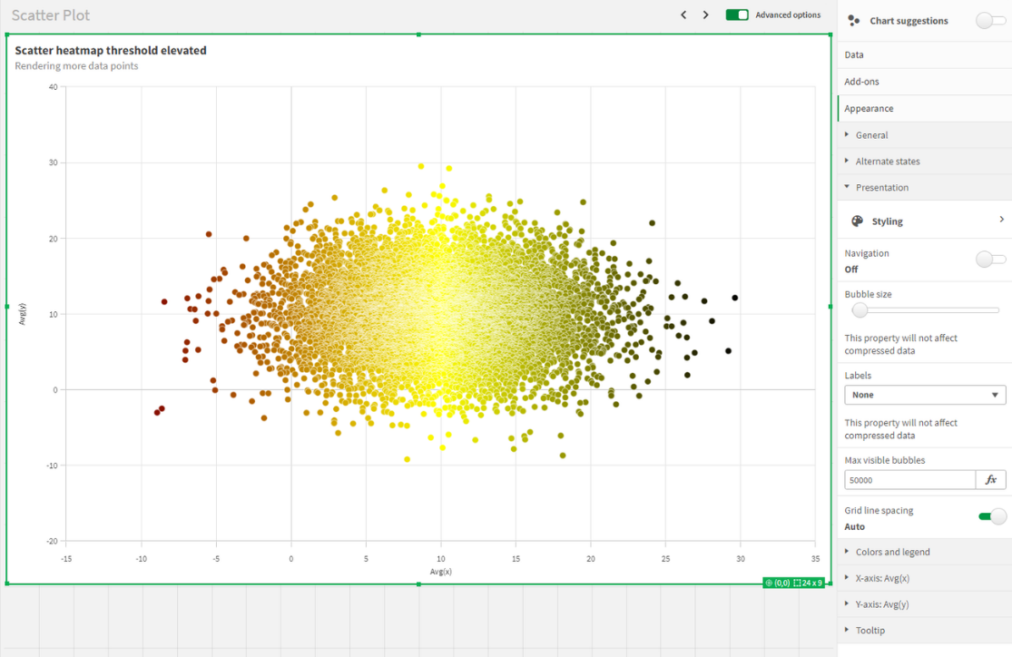 Distilling Qlik Cloud Analytics Data Visualization... - Qlik Community ...