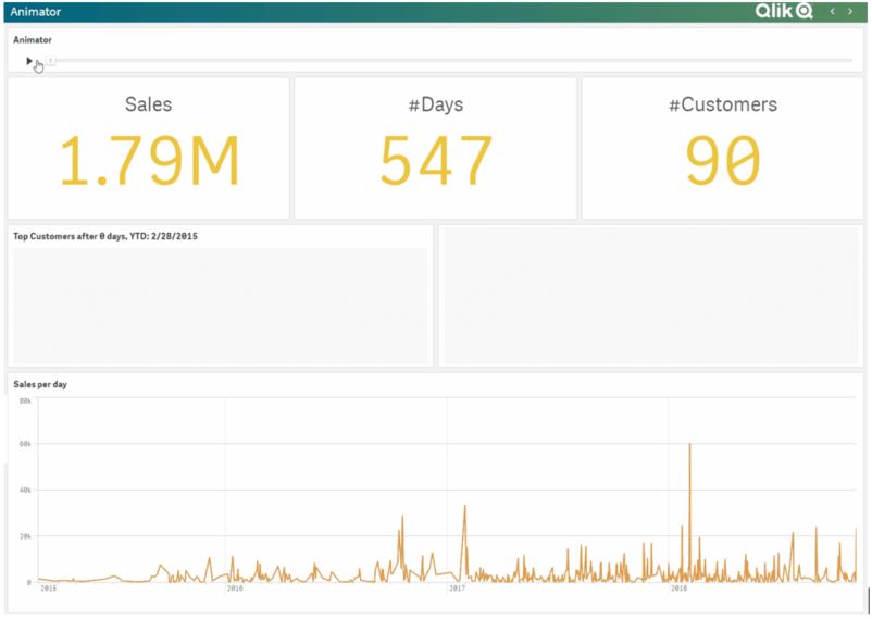 Distilling Qlik Cloud Analytics Data Visualization... - Qlik Community ...