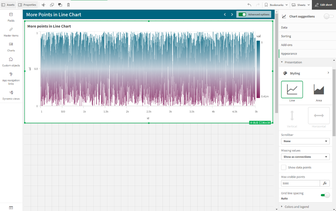 Distilling Qlik Cloud Analytics Data Visualization... - Qlik Community ...