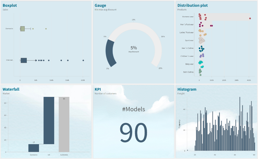 Distilling Qlik Cloud Analytics Data Visualization... - Qlik Community ...