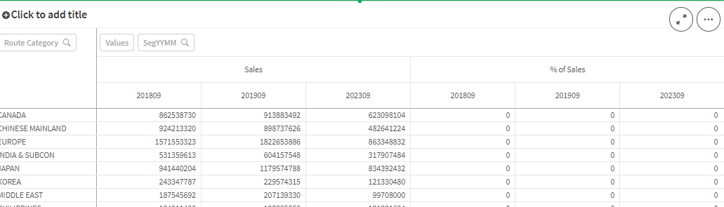 Insert Calculated Field in Pivot Table - Qlik Community - 2102924