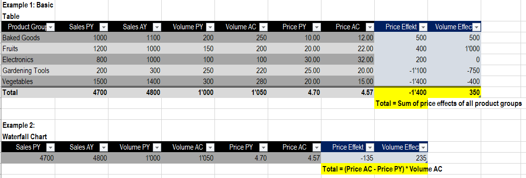 Solved: Price Volume Analysis visualized in Waterfall Char... - Qlik ...