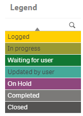 Custom Legend - Qlik Community - 1556422